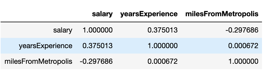 GitHub - tomokr/SalaryPrediction