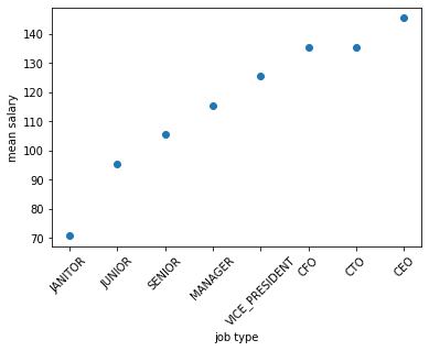 GitHub - tomokr/SalaryPrediction