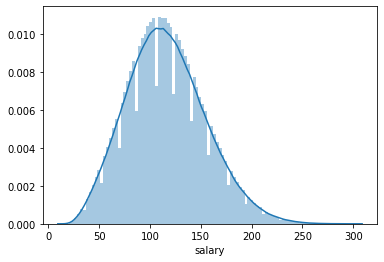 GitHub - tomokr/SalaryPrediction