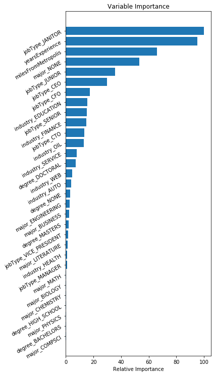 GitHub - tomokr/SalaryPrediction