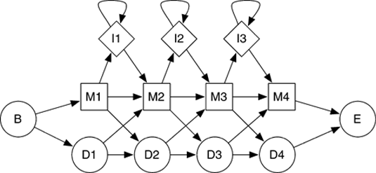 GitHub - VartikaBisht6197/Best-Practices-in-Writing-Reproducible-Code