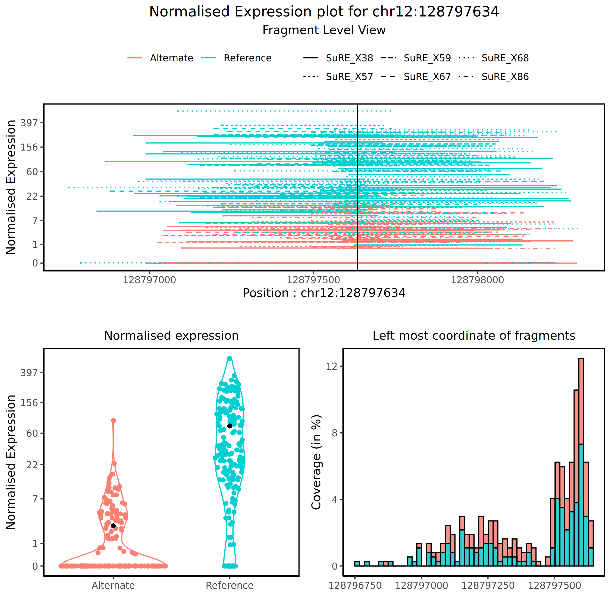 GitHub - annogen/SuRE_Expression_Plots: This repository has multiple scripts to make expression ...