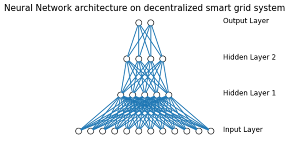 GitHub - Omarelfarouk90/Big-data-analytics: it contains related to the ...