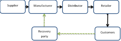GitHub - Omarelfarouk90/Multi-objective-COBYLA-optimization-for-supply ...