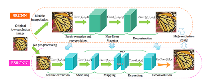 GitHub - behnoudshafizadeh/opencv-SuperResolution
