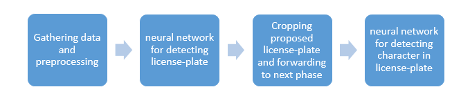 GitHub - behnoudshafizadeh/iranian-LPR-using-deep-learning-algorithm: iranian license-plate ...
