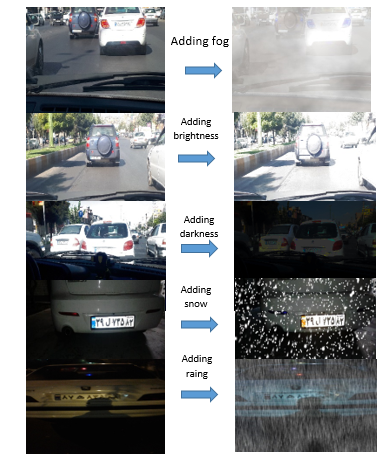 GitHub - behnoudshafizadeh/iranian-LPR-using-deep-learning-algorithm: iranian license-plate ...