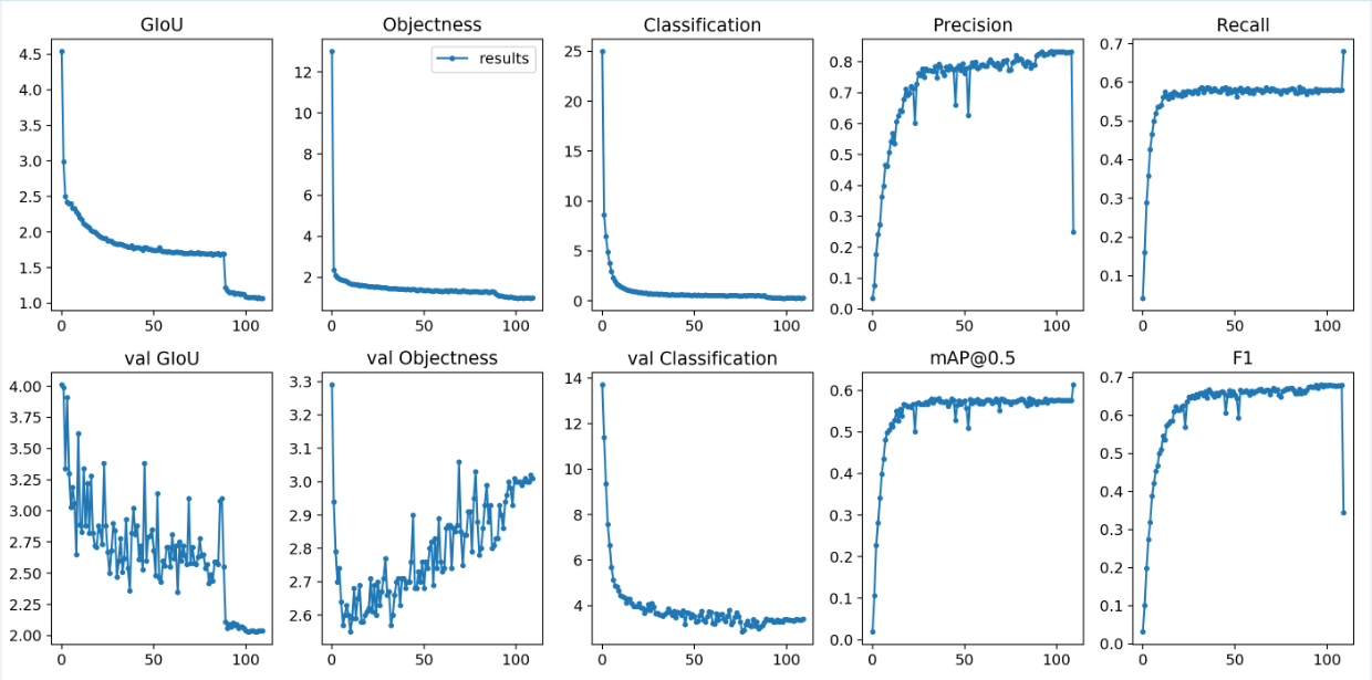 GitHub - behnoudshafizadeh/iranian-LPR-using-deep-learning-algorithm ...