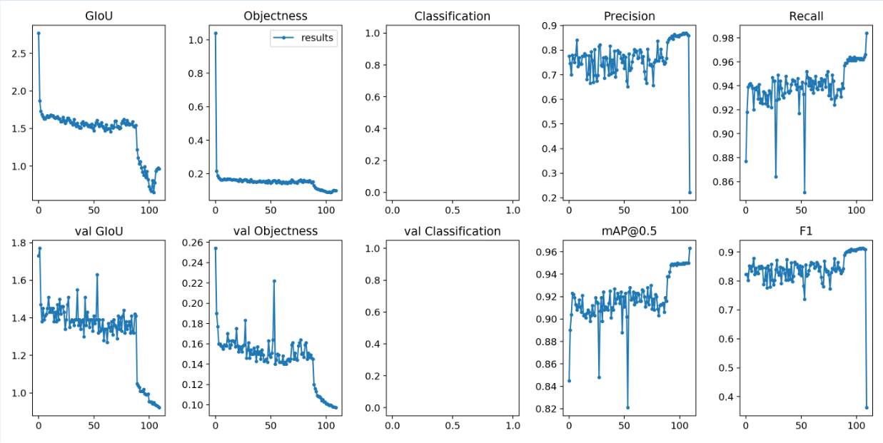 GitHub - behnoudshafizadeh/iranian-LPR-using-deep-learning-algorithm ...
