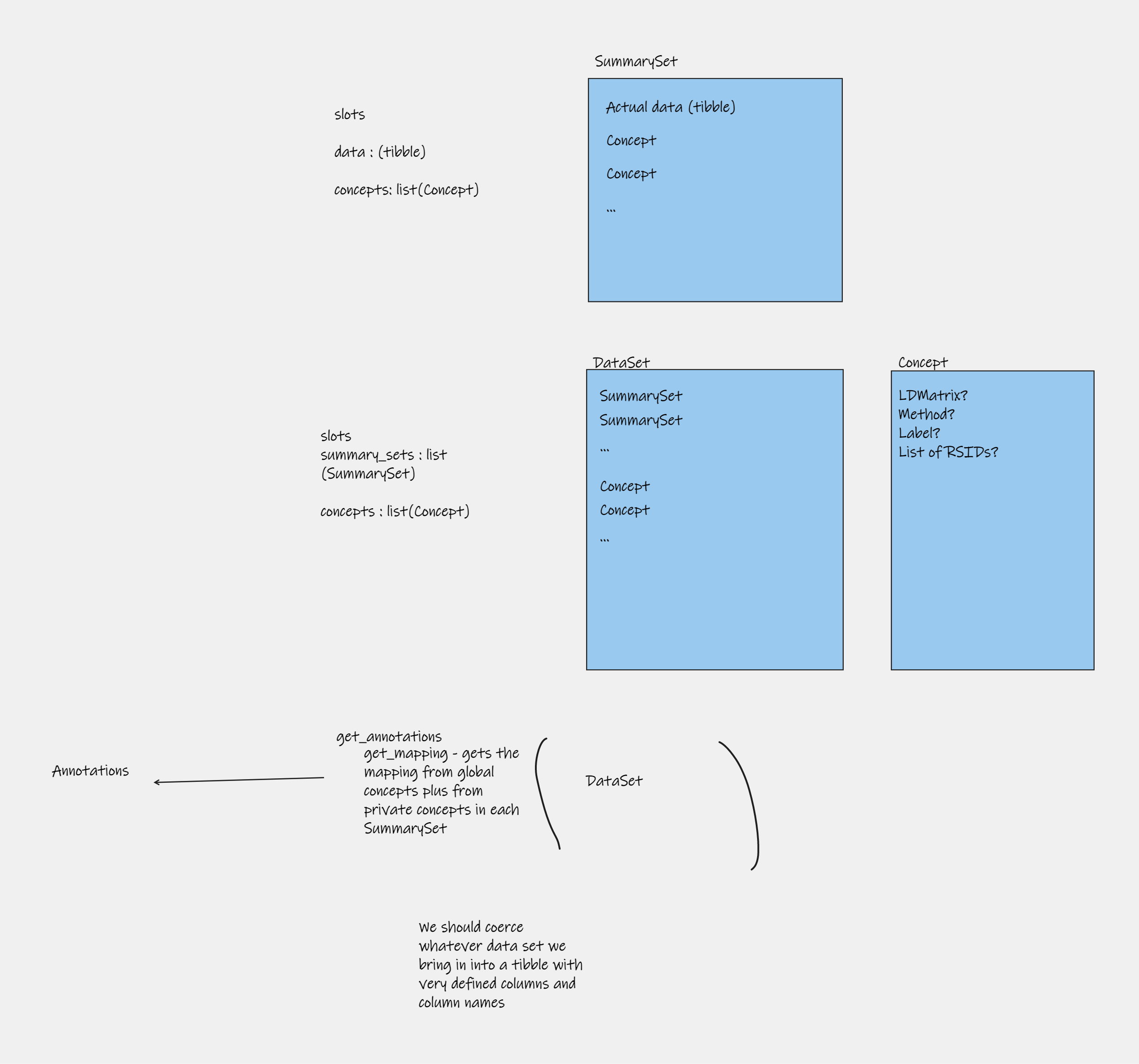 Milestone 1: End to end for TwoSampleMR · Issue #1 · MRCIEU/gwasglue2 · GitHub