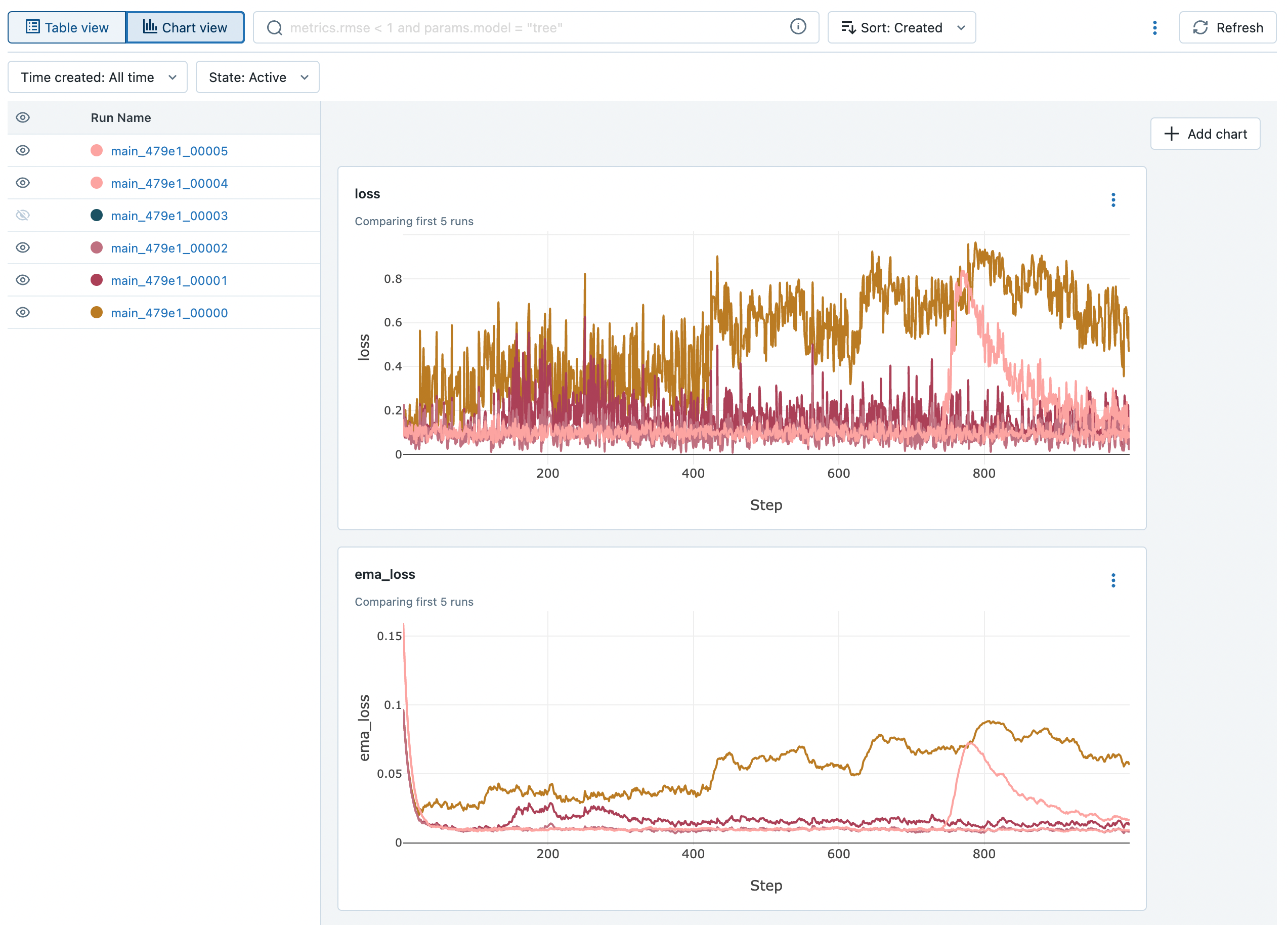 GitHub - visionhong/SD-LoRA-MLflow