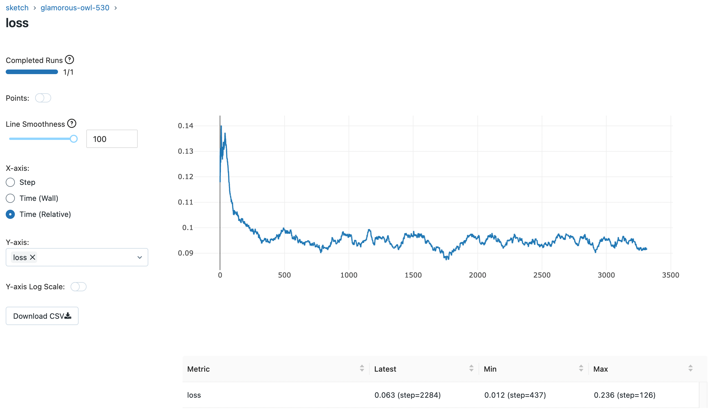 GitHub - visionhong/SD-LoRA-MLflow