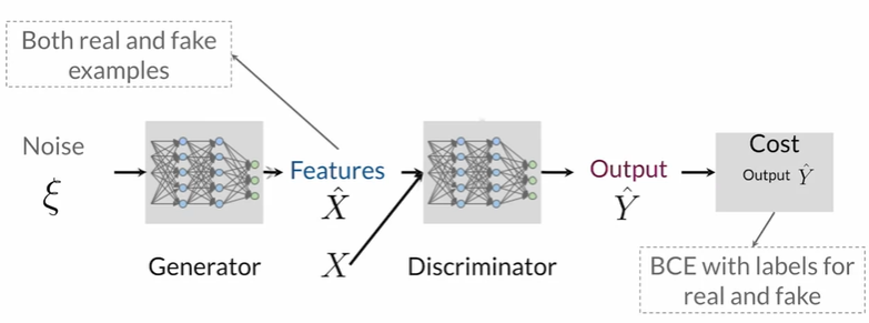 GitHub - Zeel2864/Generative-Adversarial-Network-MNIST