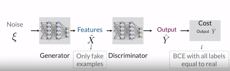 GitHub - Zeel2864/Generative-Adversarial-Network-MNIST
