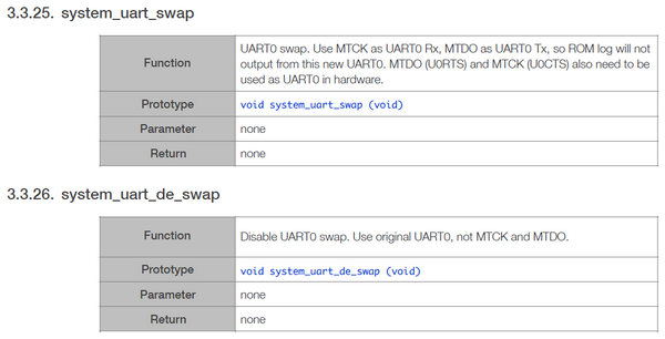 Hardwareserial Should Be Able To Report If It Has Been Swapped · Issue 4513 · Esp8266arduino