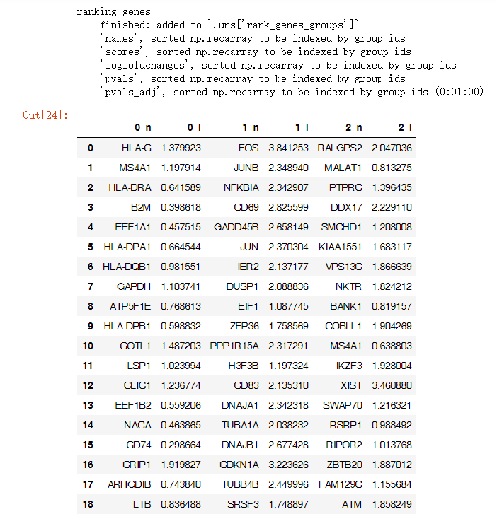 filtered genes still existed in rank_genes_groups · Issue #1461 · scverse/scanpy · GitHub