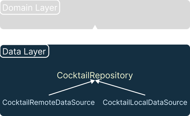 GitHub - ozlembasabakar/CocktailApp: This project was created with the goal of learning about ...