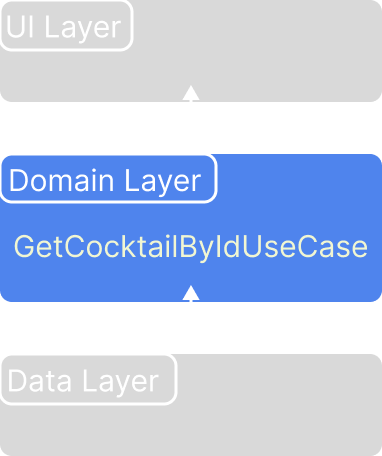 GitHub - ozlembasabakar/CocktailApp: This project was created with the goal of learning about ...