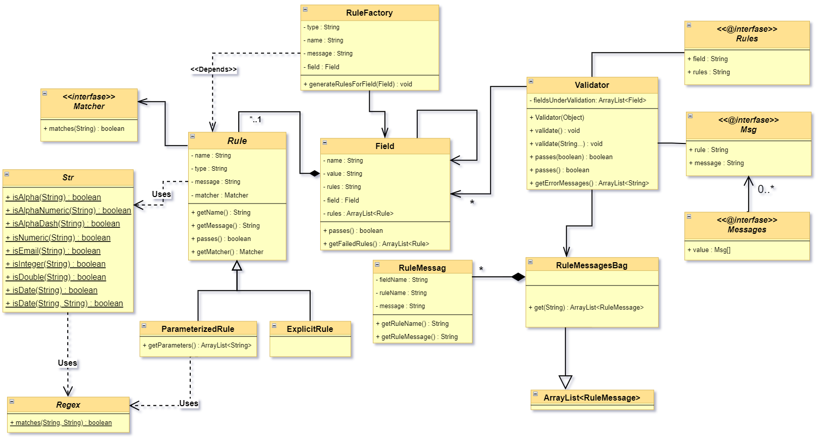 Github Giroverjavafxvalidation Validating User Inputs 2703