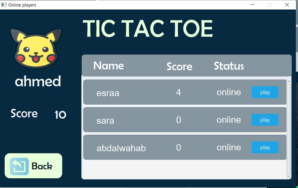 GitHub - Nada-Mohammed-Kamal/tic-tac-toe-java: Tic Tac Toe and snack game