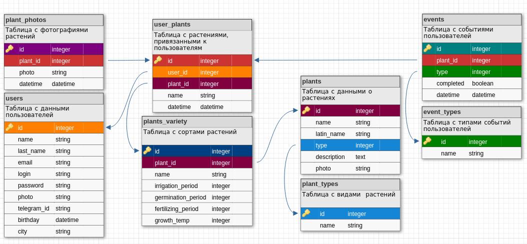 GitHub - Aloe-Vera-Development/aloevera.thevladoss.site: Сайт Aloe Vera
