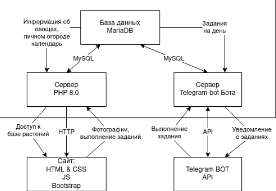 GitHub - Aloe-Vera-Development/aloevera.thevladoss.site: Сайт Aloe Vera