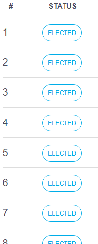 Validator shuffling and ranking on staking dashboard · Issue #284 · harmony-one/staking ...
