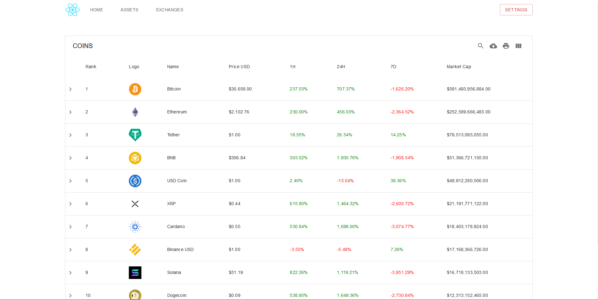 GitHub - techeca/CryptoList-ReactJS: Consumo de API Crypto