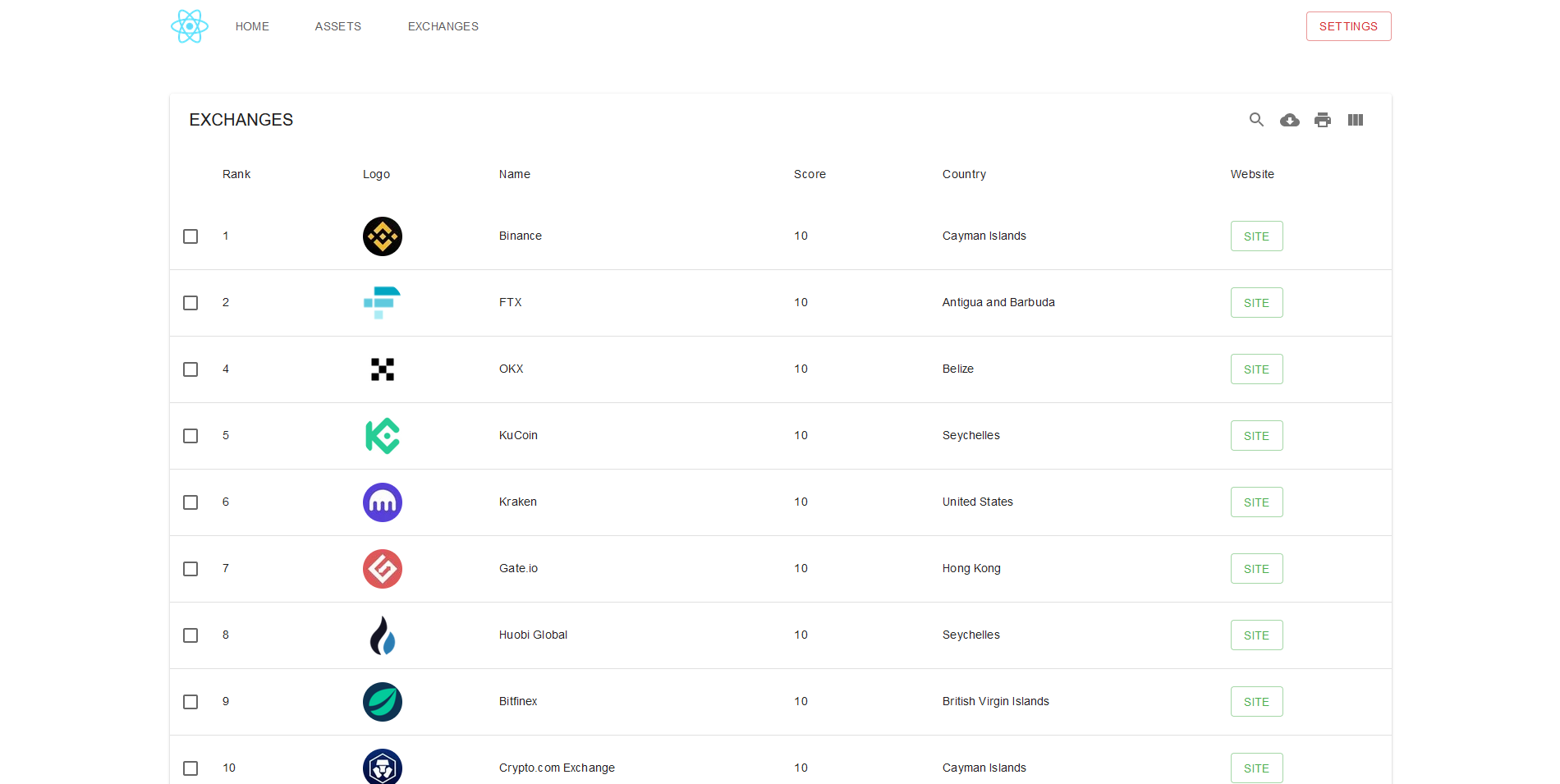GitHub - techeca/CryptoList-ReactJS: Consumo de API Crypto