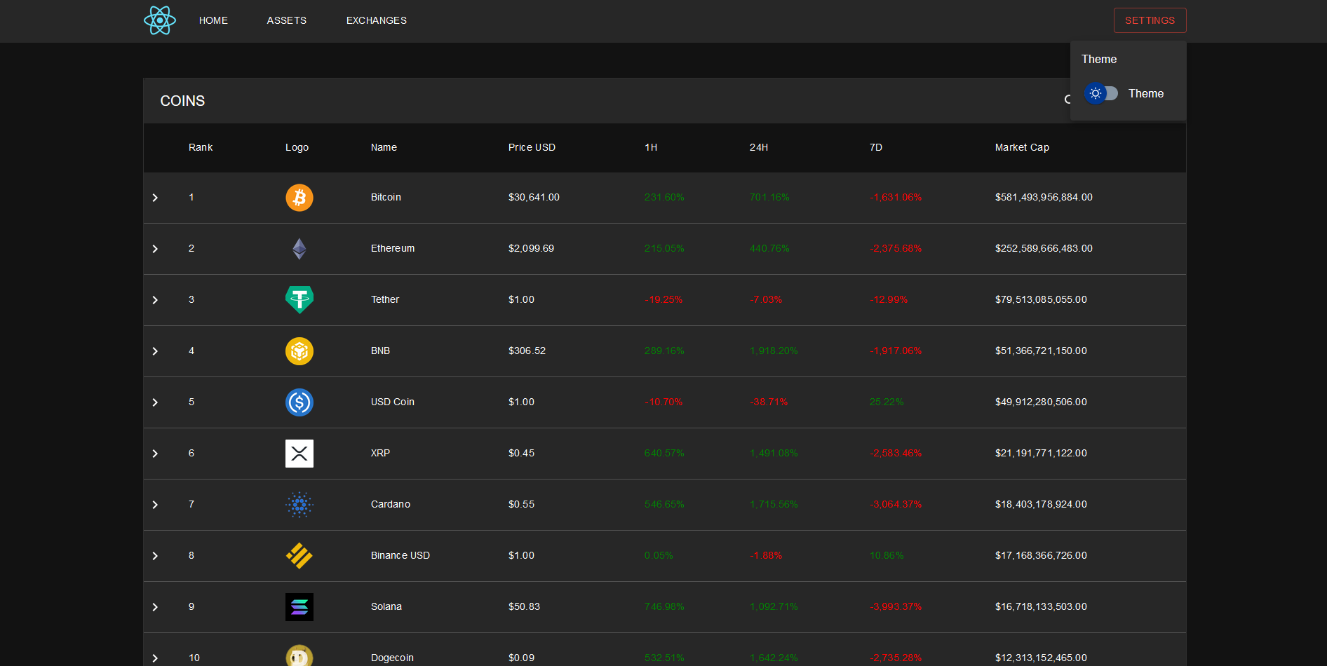 GitHub - techeca/CryptoList-ReactJS: Consumo de API Crypto