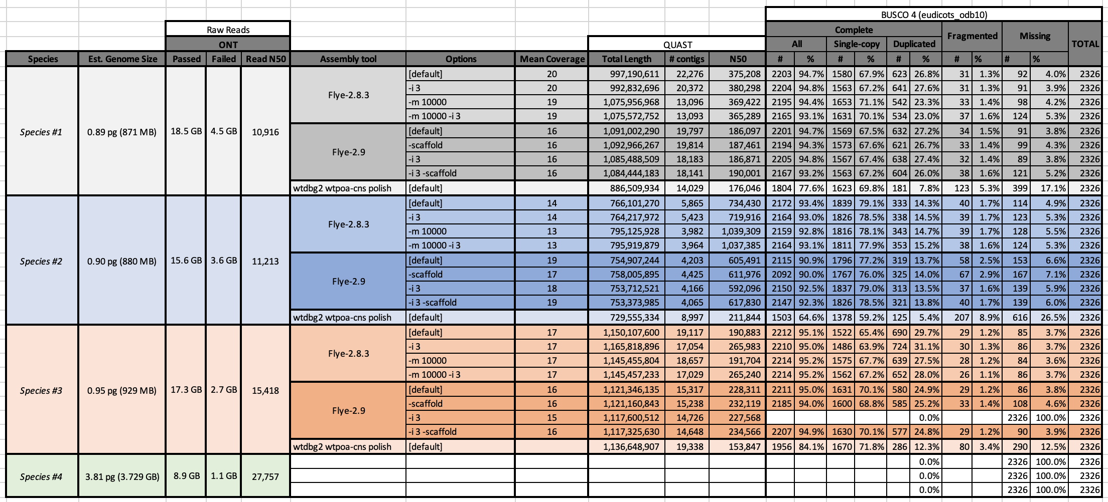 Flye '--scaffold' option with '--resume' or '--resume-from' · Issue ...