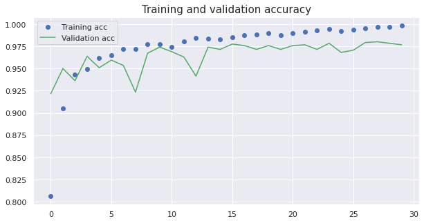 GitHub - Kittycatangel/X_ray_pneumonia_Project