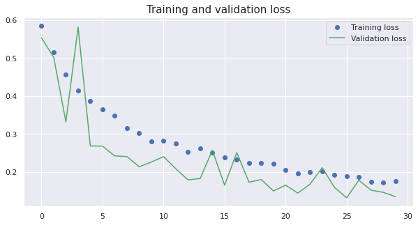 GitHub - Kittycatangel/X_ray_pneumonia_Project