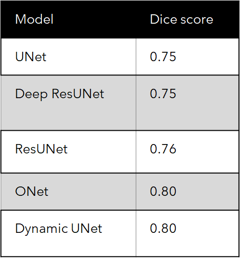 GitHub - Kittycatangel/Brain_Tumor_Project