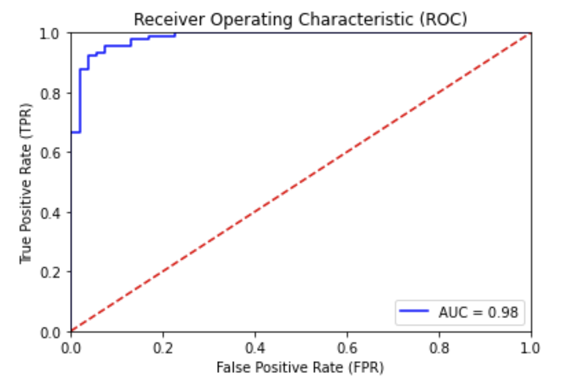 GitHub - Kittycatangel/Logistic-regression-classification-model-for ...