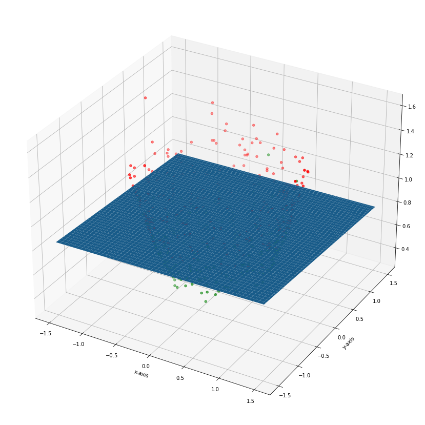 GitHub - Kittycatangel/Support-Vector-Machines