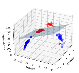GitHub - Kittycatangel/Support-Vector-Machines