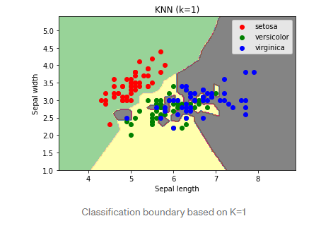 GitHub - Kittycatangel/K-Nearest-Neighbors-KNN-