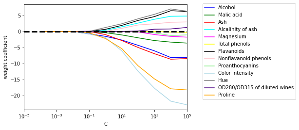 GitHub - Kittycatangel/Data-Preprocessing-Part-II-