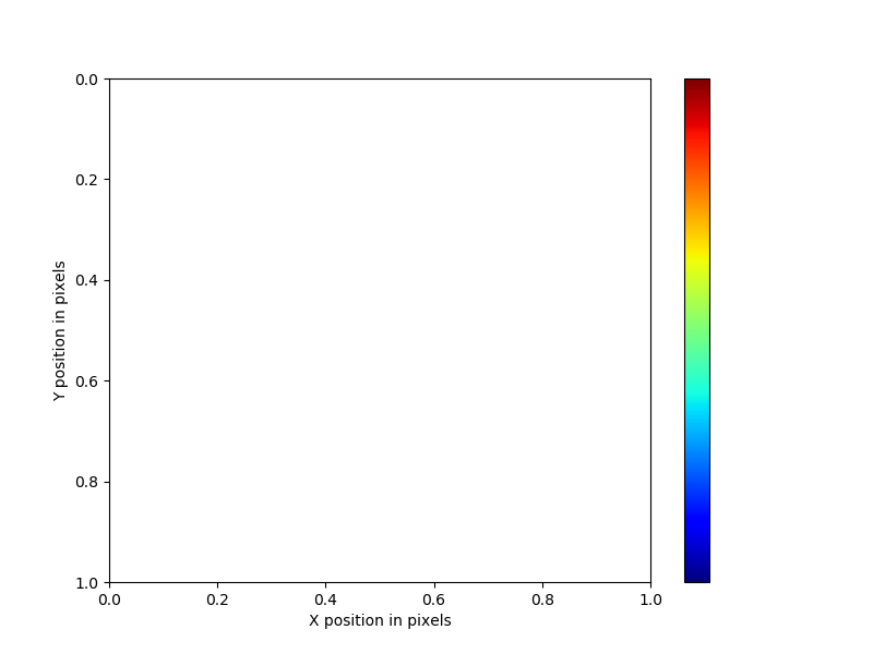 Index error while analyzing the video · Issue #703 · DeepLabCut/DeepLabCut · GitHub
