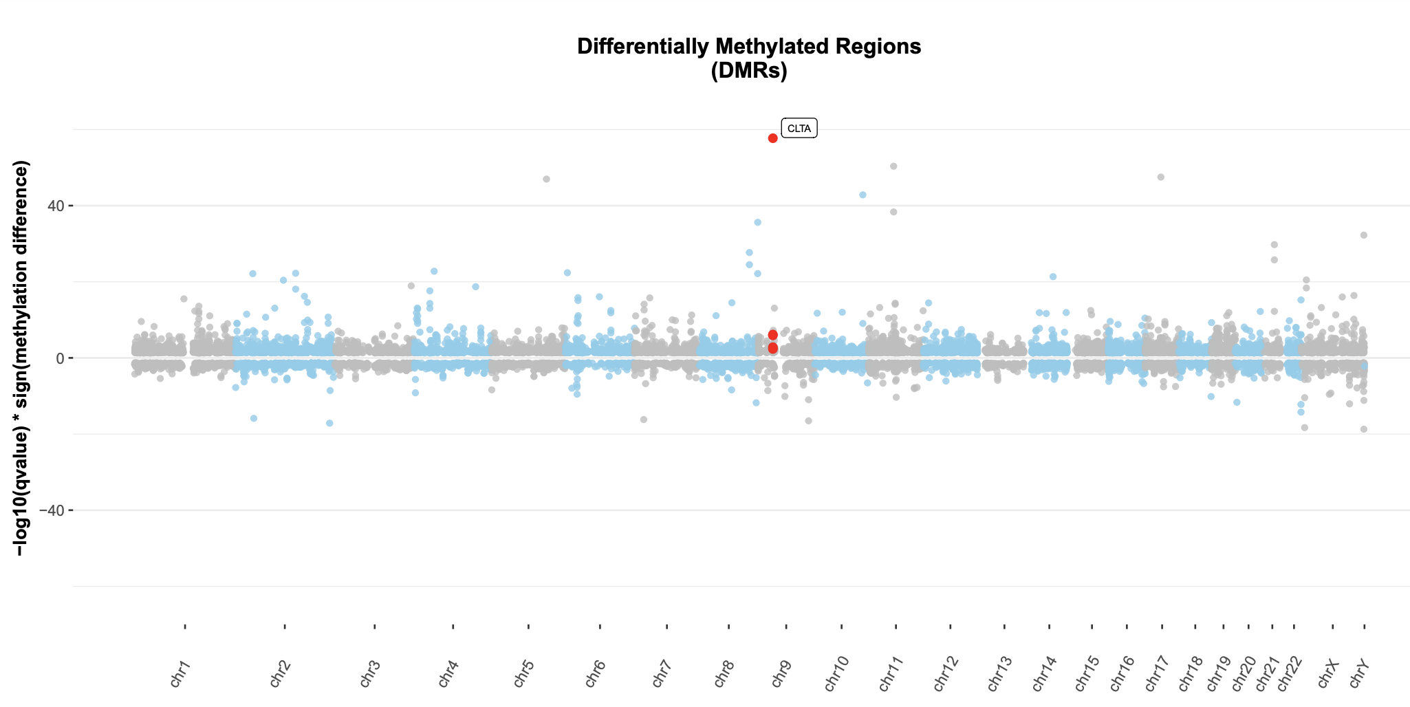 CRISPRoff methylation specificity analysis · Issue #633 · FelixKrueger/Bismark · GitHub