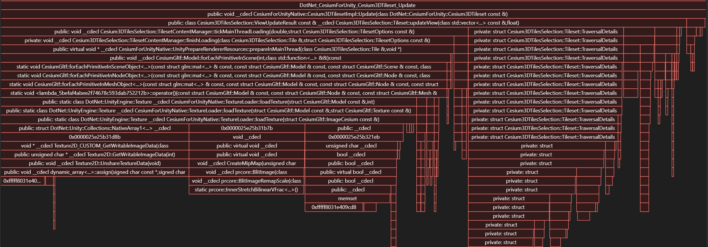 Improve Texture Creation Performance · Issue 206 · Cesiumgscesium Unity · Github