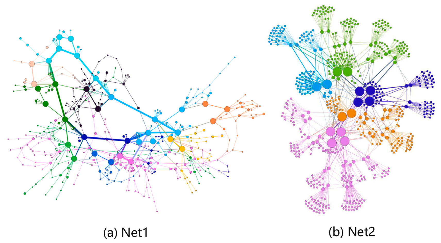 GitHub - LYMAXPUP/HCD: Hierarchical Community Discovery in IP Bearer ...