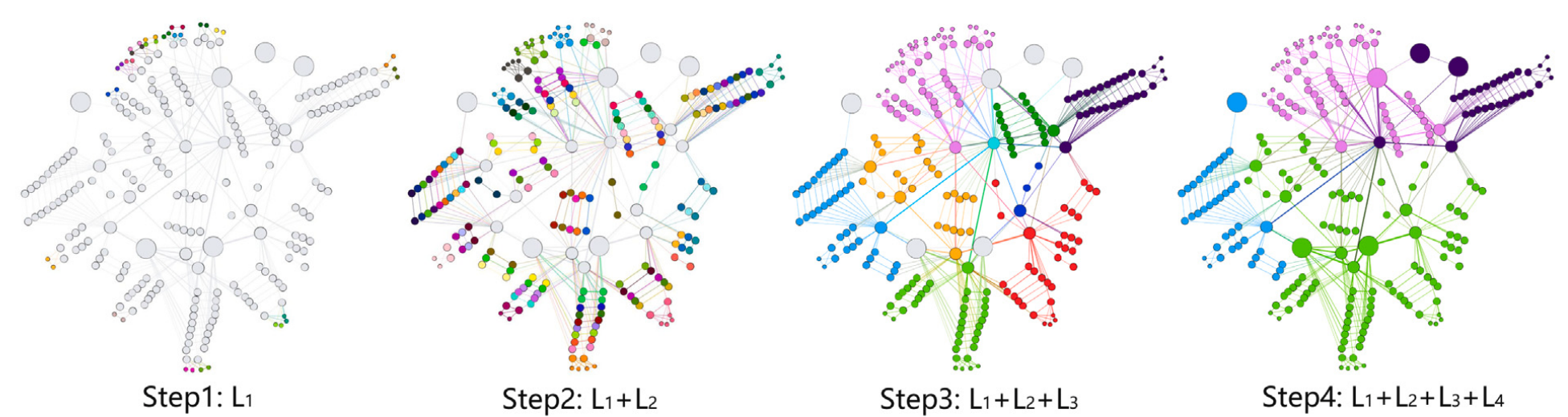 GitHub - LYMAXPUP/HCD: Hierarchical Community Discovery in IP Bearer ...