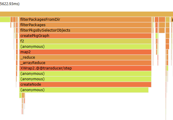 pnpm spends all of its time building a graph, resolving paths in repo ...