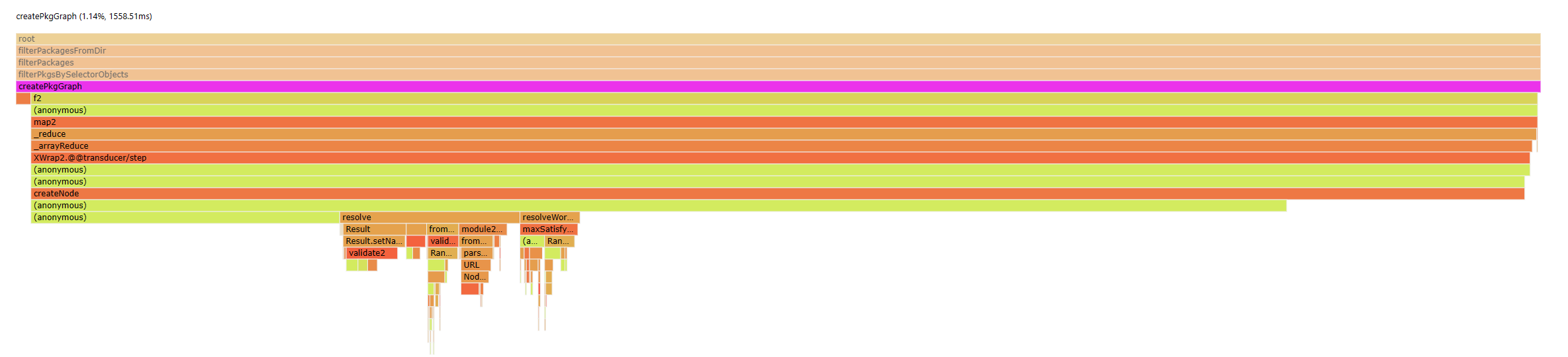 Pnpm Spends All Of Its Time Building A Graph Resolving Paths In Repo With 8000 Packages