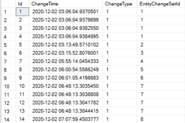 datetime2 fields in SQL Server are displayed as null · Issue #370 · TablePlus/TablePlus-Windows ...