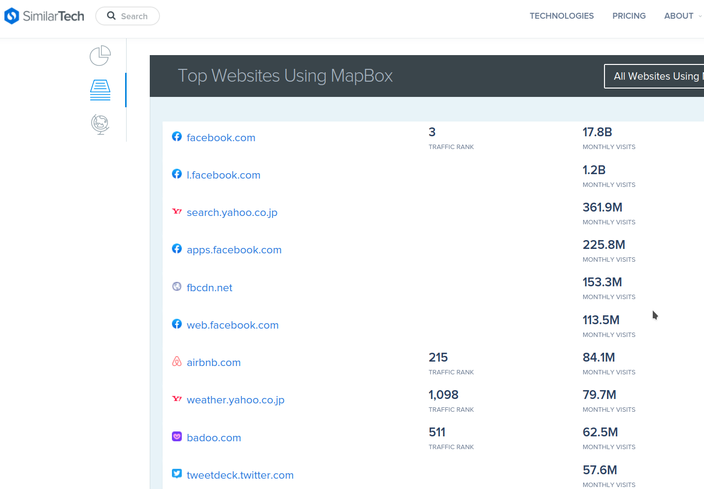 Find Websites Using Maplibre Gl Js · Issue 197 · Maplibremaplibre · Github
