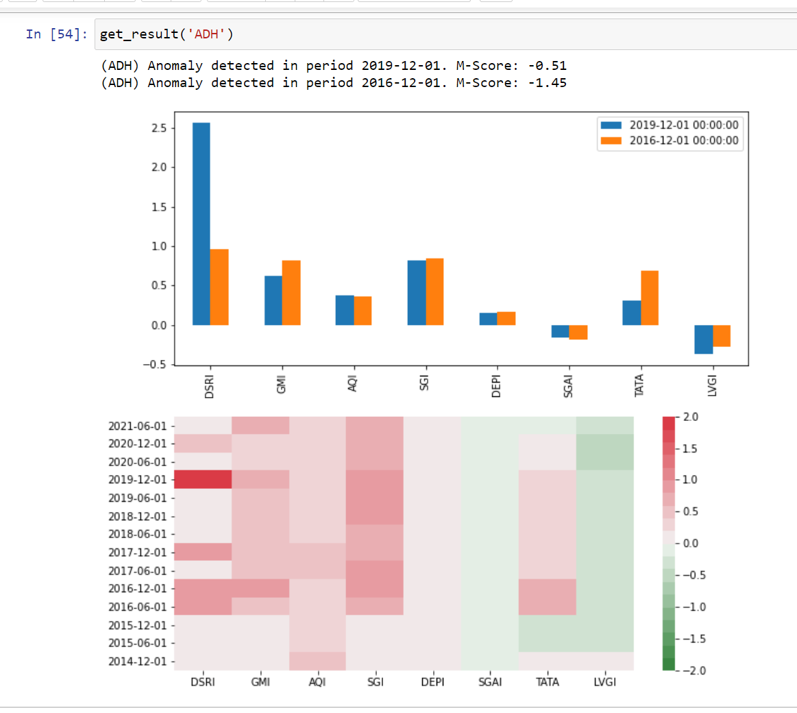 GitHub - someonealive0/deepaudit: A machine learning approach to ...