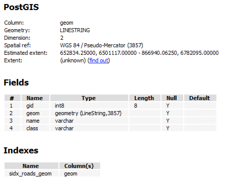 BBox not working for Bonn? · Issue #405 · go-spatial/tegola · GitHub